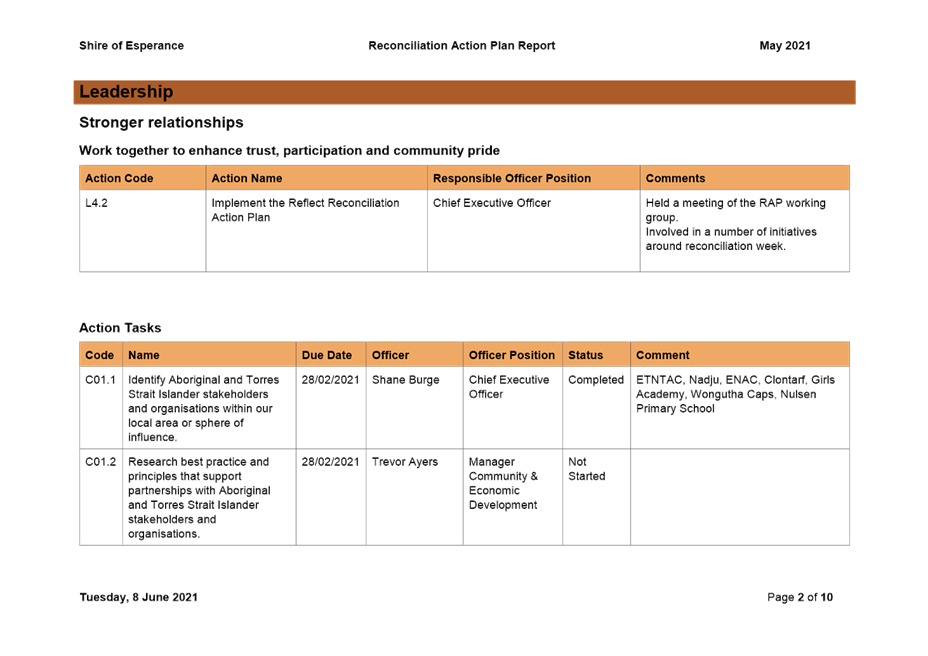 Agenda of Reconciliation Action Plan Working Group - 14 00 2021